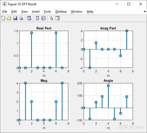 一篇文章搞懂DFT - 知乎