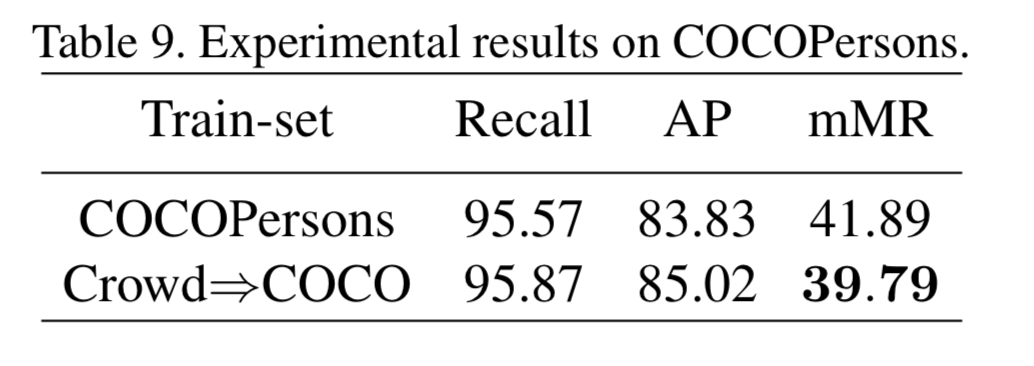 CrowdHuman+Double Anchor：强强联合，推动密集行人检测技术落地 - 知乎