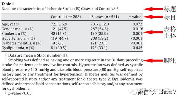 SCI论文写作技巧 - 知乎