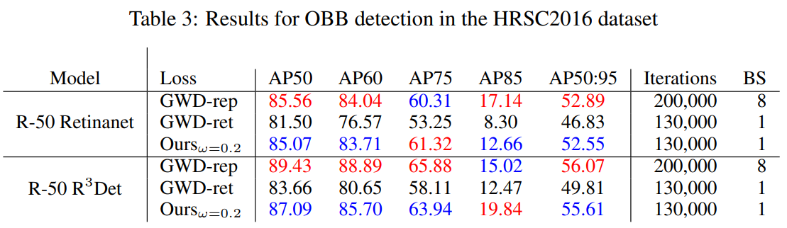 带你读AI论文丨用于目标检测的高斯检测框与ProbIoU - 知乎