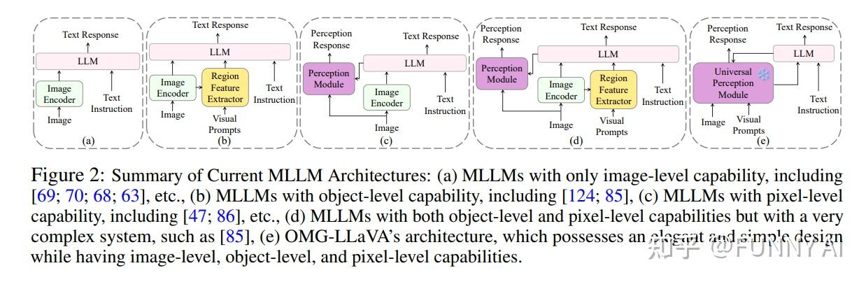 NeurIPS2024顶级论文：全面概述 - 知乎