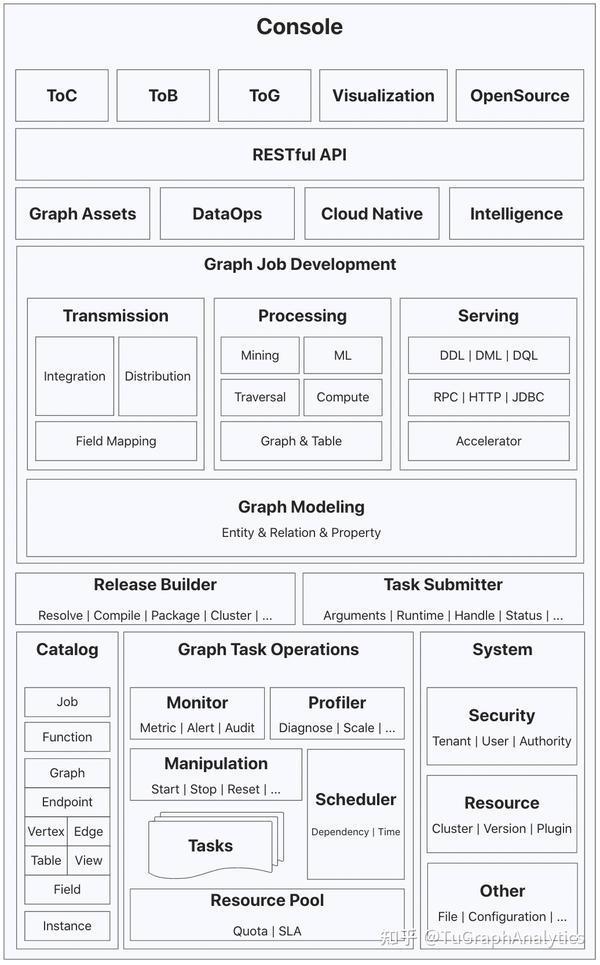 一张图读懂TuGraph Analytics开源技术架构 - 知乎