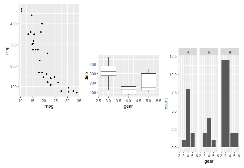 R语言 多图布局一个函数就够：plot_layout - 知乎