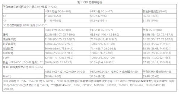 AACR速递丨HER2靶向治疗，ADC、TKI新药齐发展 - 知乎