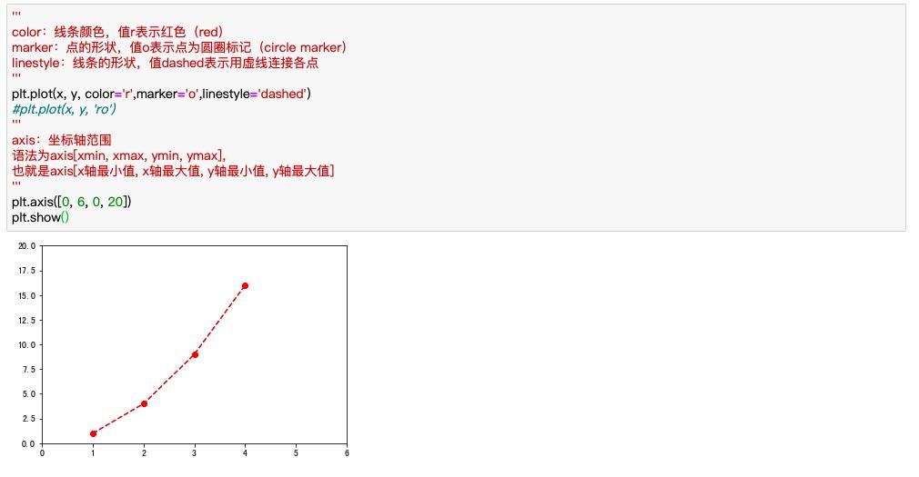 python如何使用Matplotlib画图（基础篇） - 知乎