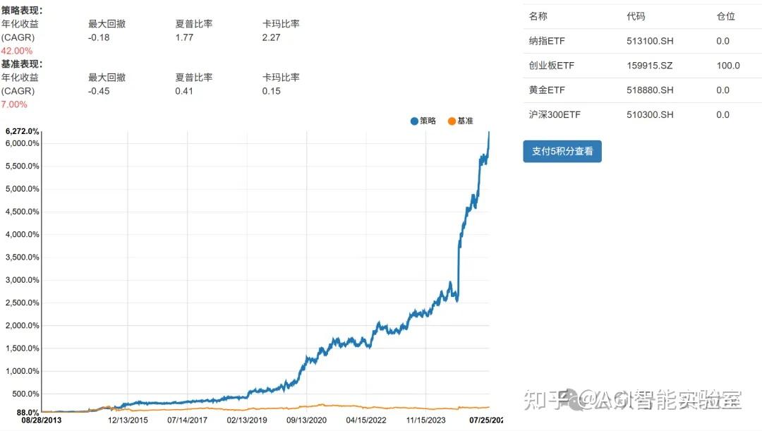 10年10倍，backtrader实现创业板动量策略，附完整python代码 - 知乎