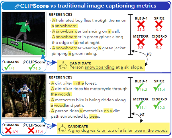CLIPScore: A Reference-free Evaluation Metric for Image Captioning - 知乎