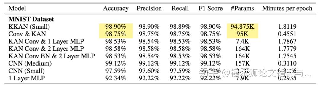 颠覆传统的深度学习：KAN网络在AI中的全新革命！ - 知乎