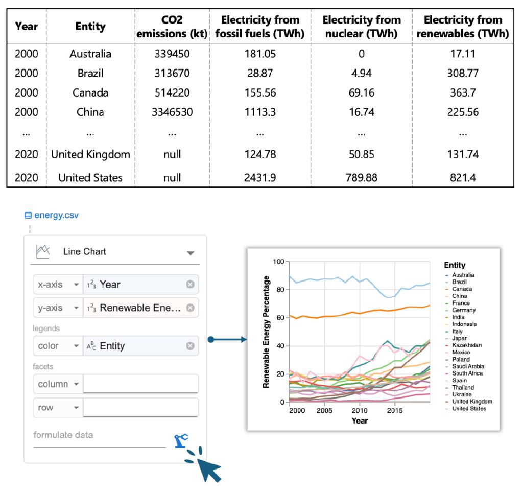 Data Formulator：使用prompt就能轻松完成数据可视化 - 知乎