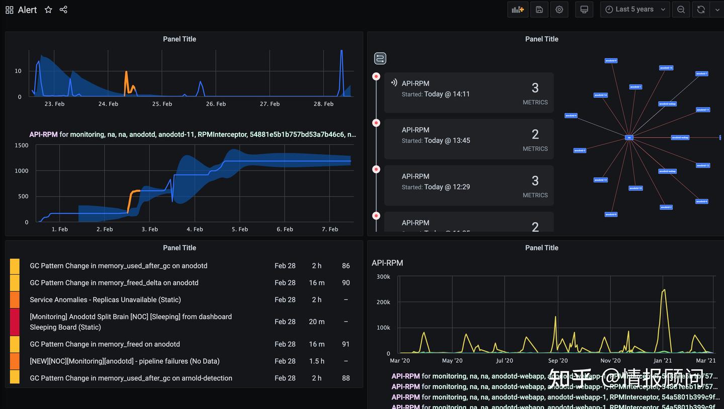 Grafana Panel Plugins 最全合集 - part1 - 3D地球仪、SVG、AJAX、注释、指示器、ECharts、弧形、平面图 - 知乎
