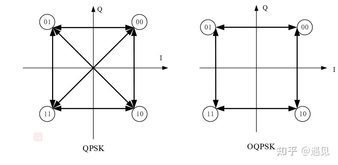 数字频带传输---OQPSK - 知乎