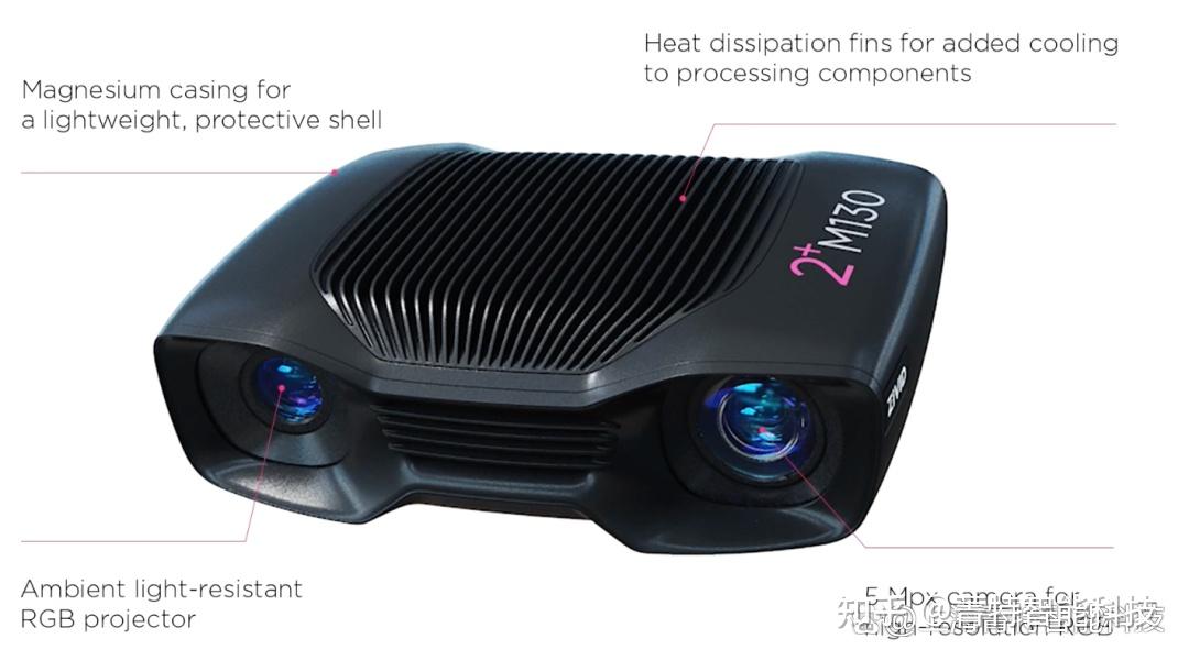 新品发布 Zivid 2+ 看见所有，拣选所有 - 知乎