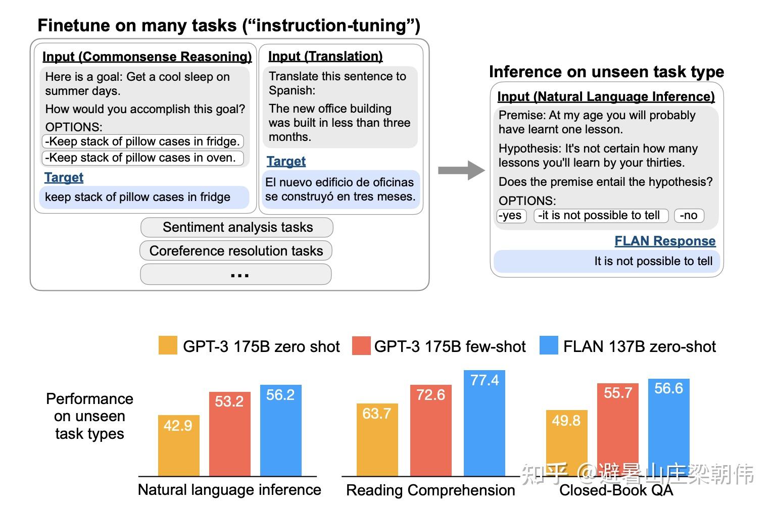 NLP的“第四范式”之prompt learning总结 - 知乎