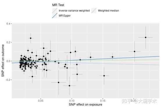 SCI新宠丨一文带你读懂孟德尔随机化 - 知乎