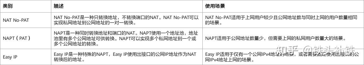 什么是NAT，NAT种类有哪些 - 知乎