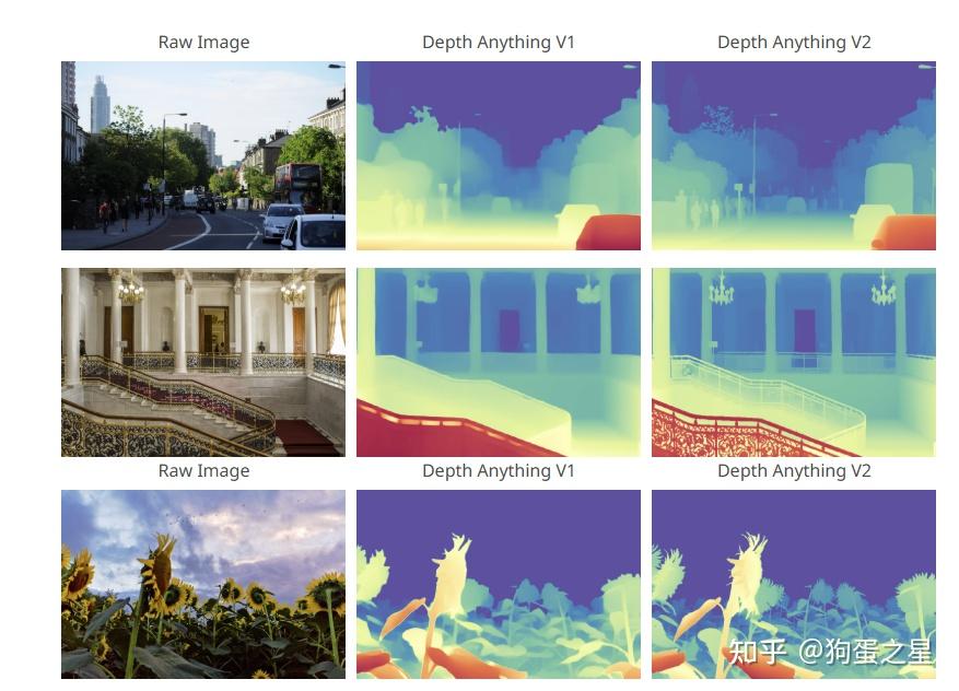 单目深度估计标杆：DepthAnyThing系列模型解析 - 知乎