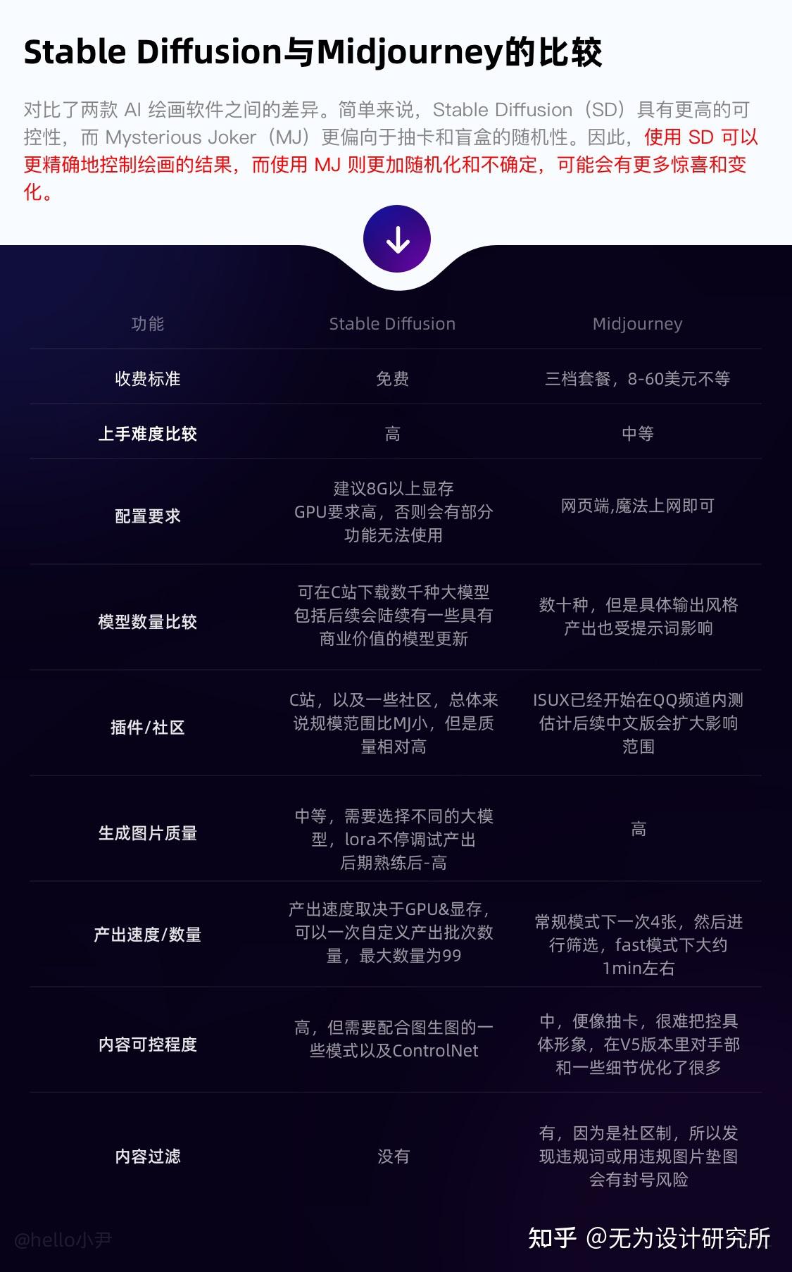 万字保姆级教程！Stable Diffusion完整入门指南 - 知乎