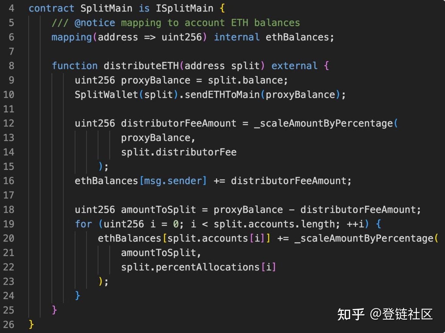 分析0xSplits - 收入拆分协议 - 知乎
