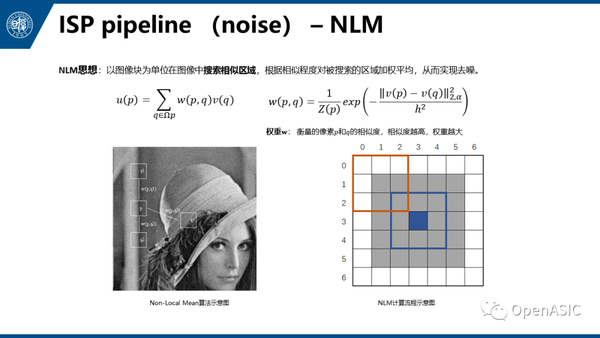 图像处理器概述 (XK-ISP) - 知乎