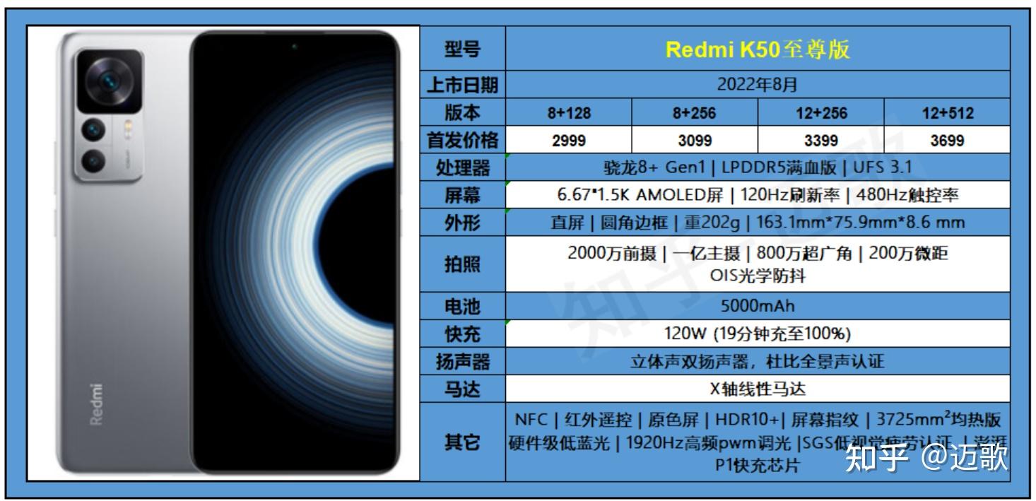 2023年（5月更新)【618值得买】小米手机推荐/红米（Redmi）手机推荐及优惠价格梳理。 - 知乎