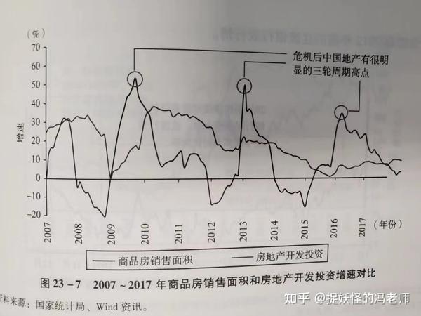 生活还得继续 知乎