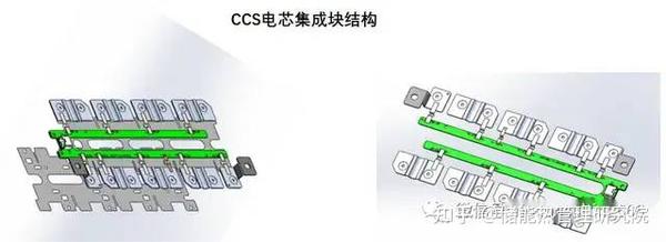 一篇入门FPC和CCS - 知乎