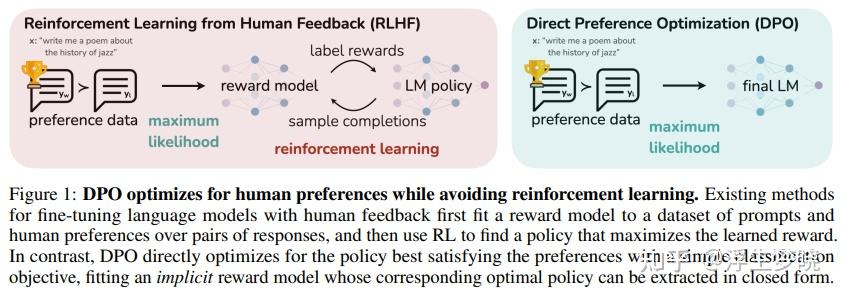 强化学习（RL）（从入门到PPO）（四、深度强化学习—Actor-Critic/TRPO/PPO/DPO） - 知乎