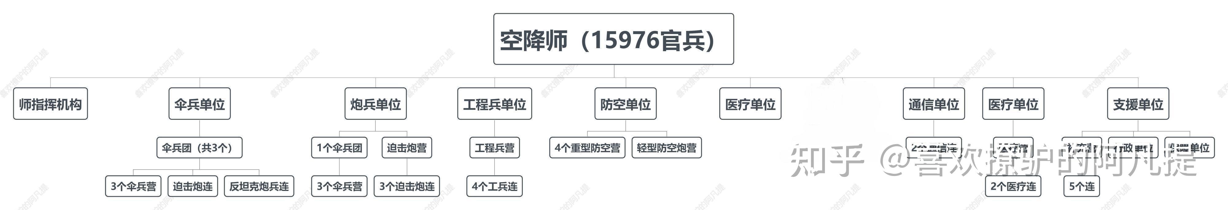 编号59：纳粹德国空军（Luftwaffe, 1935–1945）：雄鹰天降-纳粹德国空降猎兵（Fallschirmjäger）专题04：各国 ...