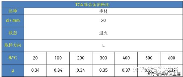 钛合金材料之TC4钛合金 - 知乎