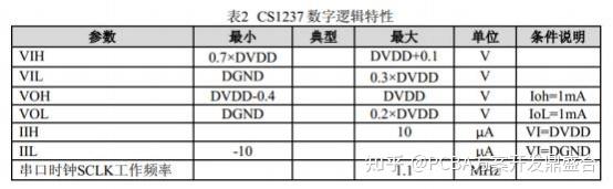 芯海ADC芯片CS1237技术问题整理（二） - 知乎