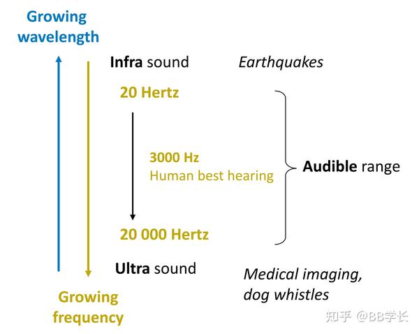 空气声学|入门知识 - 知乎