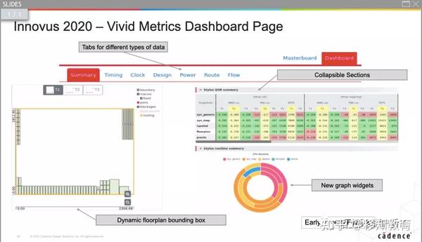 专题 | Innovus 2020: 创新，永无止境 - 知乎