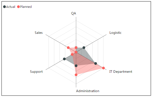 亮瞎双眼的Power BI自定义可视化图表 - 知乎
