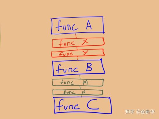 小函数可能是有害的（Small Functions considered Harmful） - 知乎