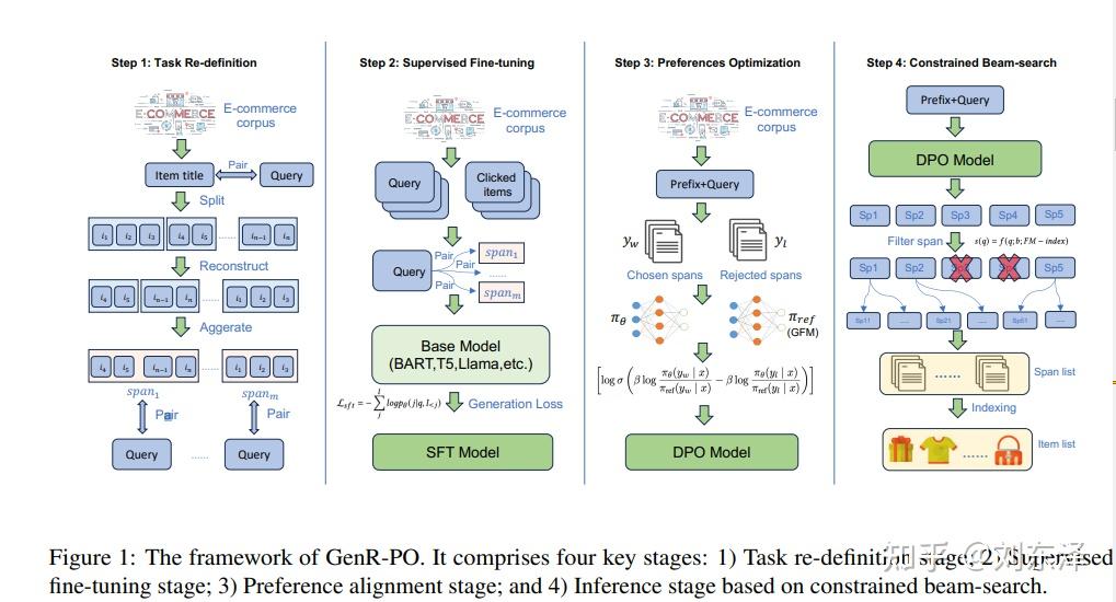 吃透工业界生成式 检索 GIR cs.ir 实战GENRET - 知乎