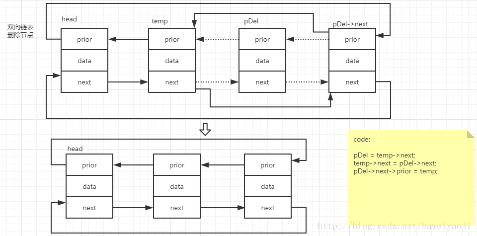 C语言实现双向循环链表 - 知乎