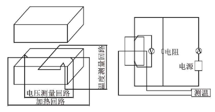 科研技巧 | 一文教你快速上手Hotdisk热常数分析仪 - 知乎