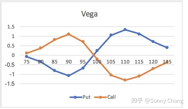 On Negative Vega - 知乎