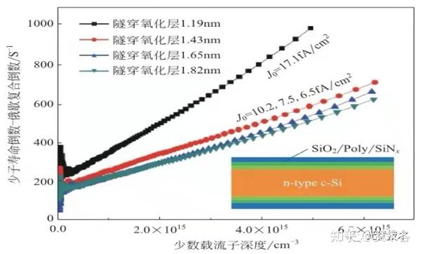 TOPCon 高效电池工艺流程 - 知乎