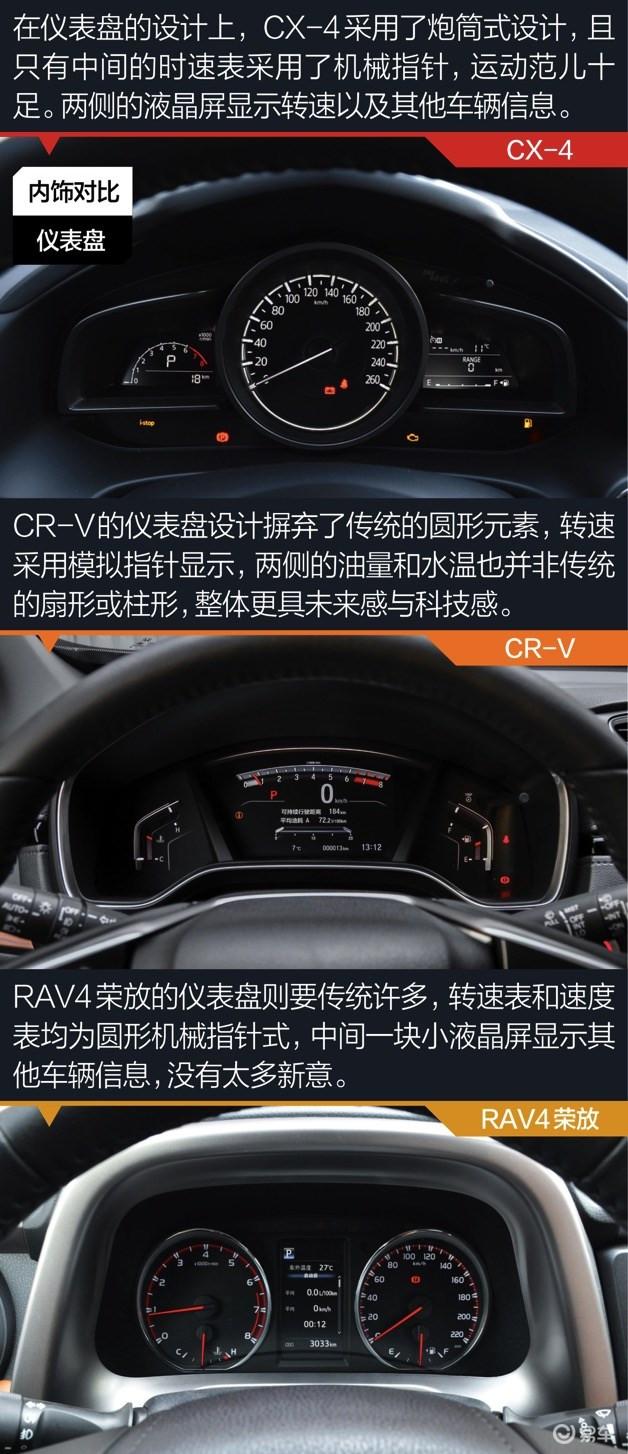 谁是紧凑型SUV性价比王者 CX-4/CR-V/RAV4荣放如何选？ - 知乎
