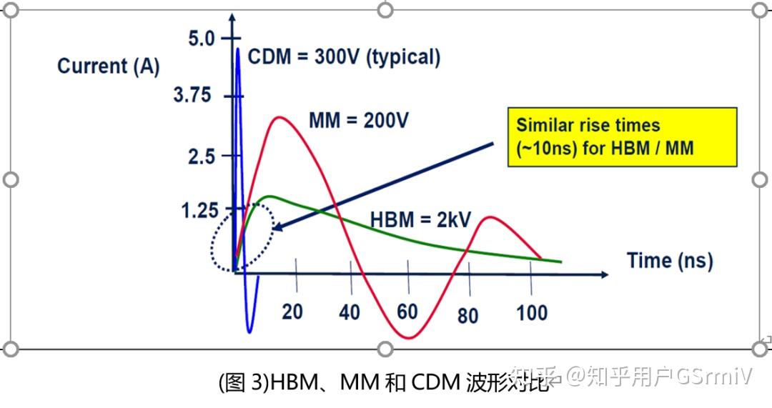 集成电路IC芯片不同因素对CDM测试的影响 - 知乎