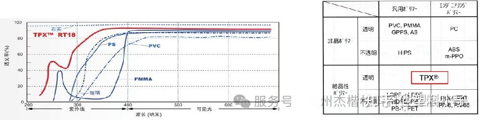 TPX(PMP)材料介绍 - 知乎