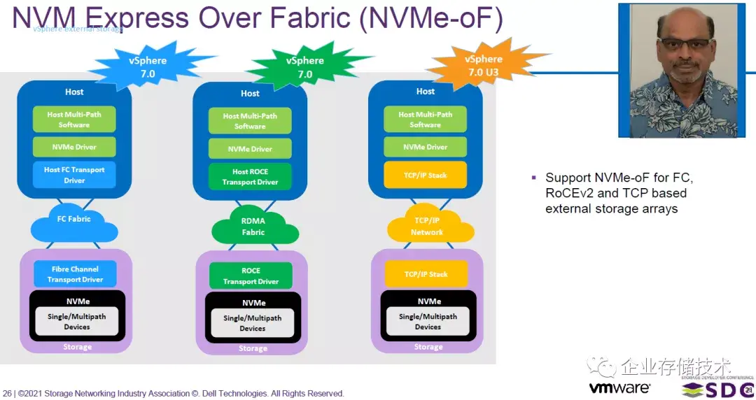 VMware NVMe支持：vSphere 7.0 U3及未来展望 - 知乎