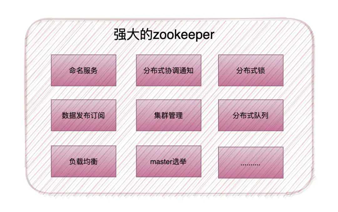 12道Zookeeper高频面试题，你顶得住吗？ - 知乎
