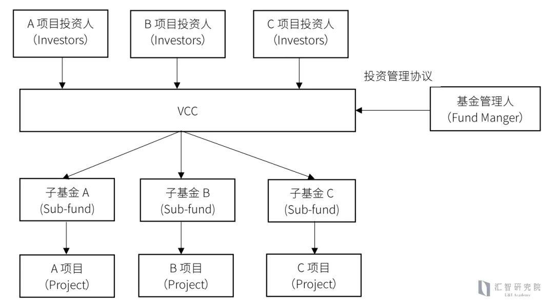 新加坡VCC基金简介及发展现状 - 知乎