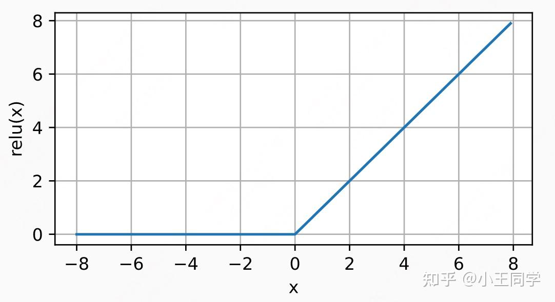 激活函数原理详解与代码实现 - 知乎