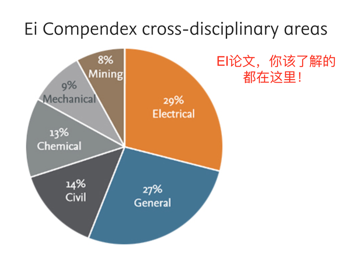 EI论文和EI期刊，你该了解的都在这里 - 知乎