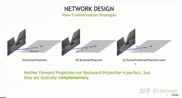 CVPR 2023 Occupancy Chanllenge冠军方案FB-OCC解读 - 知乎