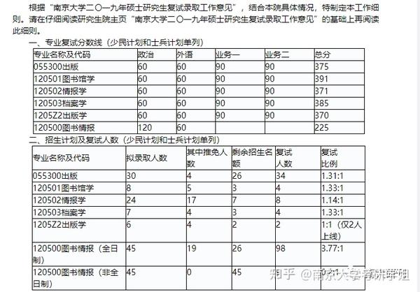 23南京大学信息管理学院硕士研究生线下复试录取办法（参考19版线下复试） - 知乎