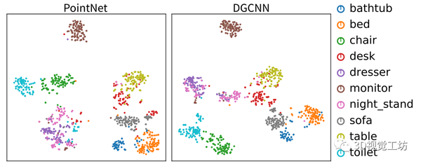 加州大学！STRL：3D 点云的时空自监督表示学习 - 知乎